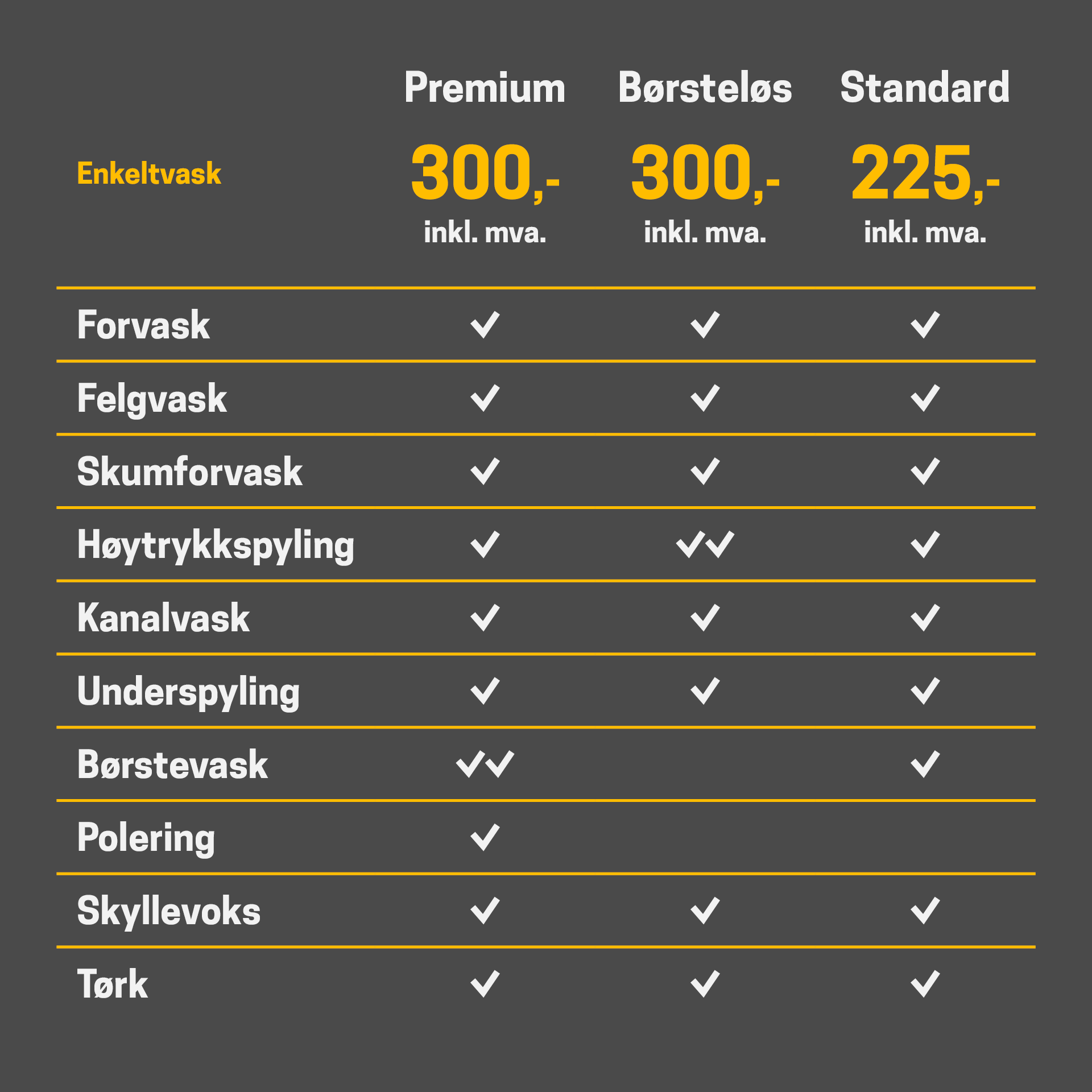 Svanemerket bilvask for bedrifter