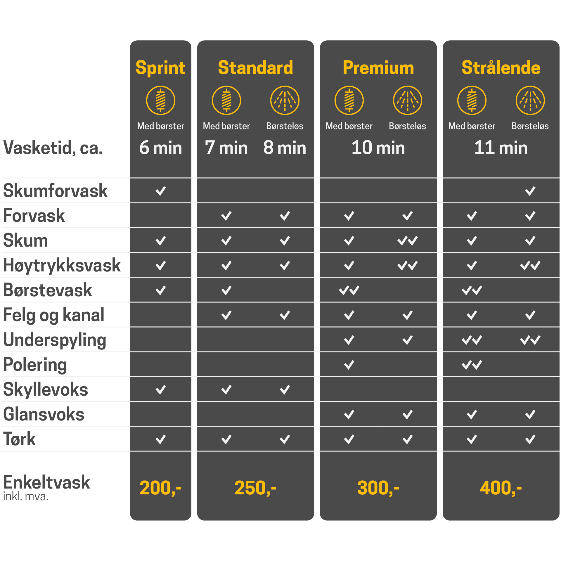 Svanemerket bilvask for bedrifter
